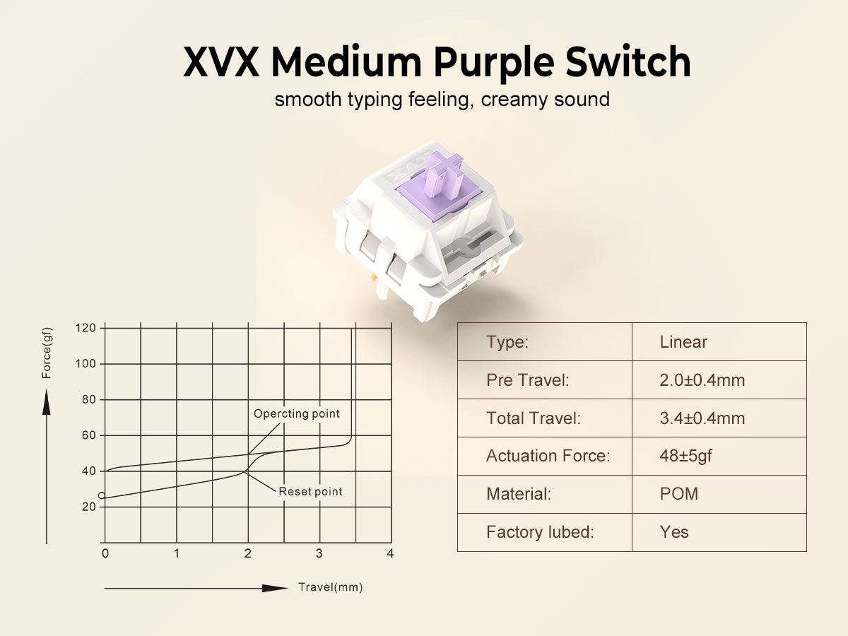 XVX Medium purple switch Set – XVX Keyboard Channel